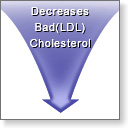 Drug treatments: Bile acid resins